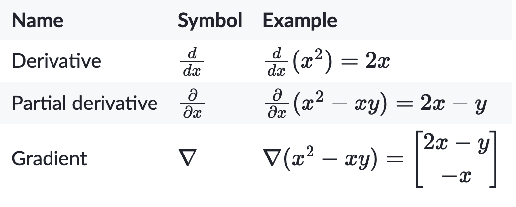 多变量微积分(Multivariable calculus) | CTO笔记